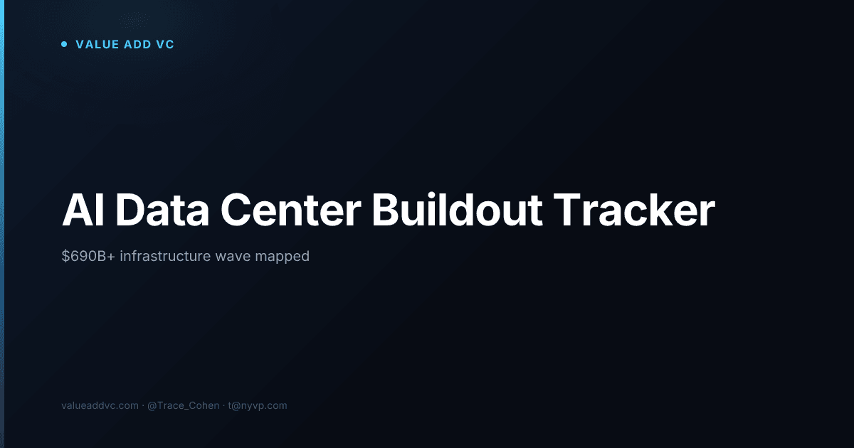 AI CapEx Tracker: $690B Infrastructure Buildout (2026)