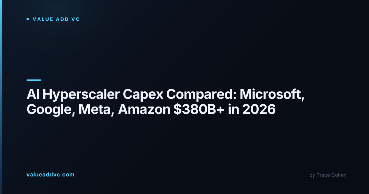 AI Hyperscaler Capex 2026: Microsoft, Google, Meta, Amazon $380B ...