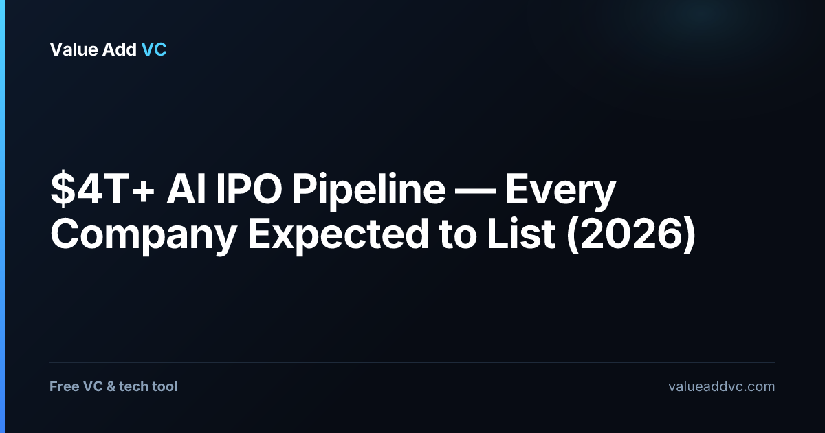 $4T+ AI IPO Pipeline — Every Company Expected to List (2026) | Value Add VC