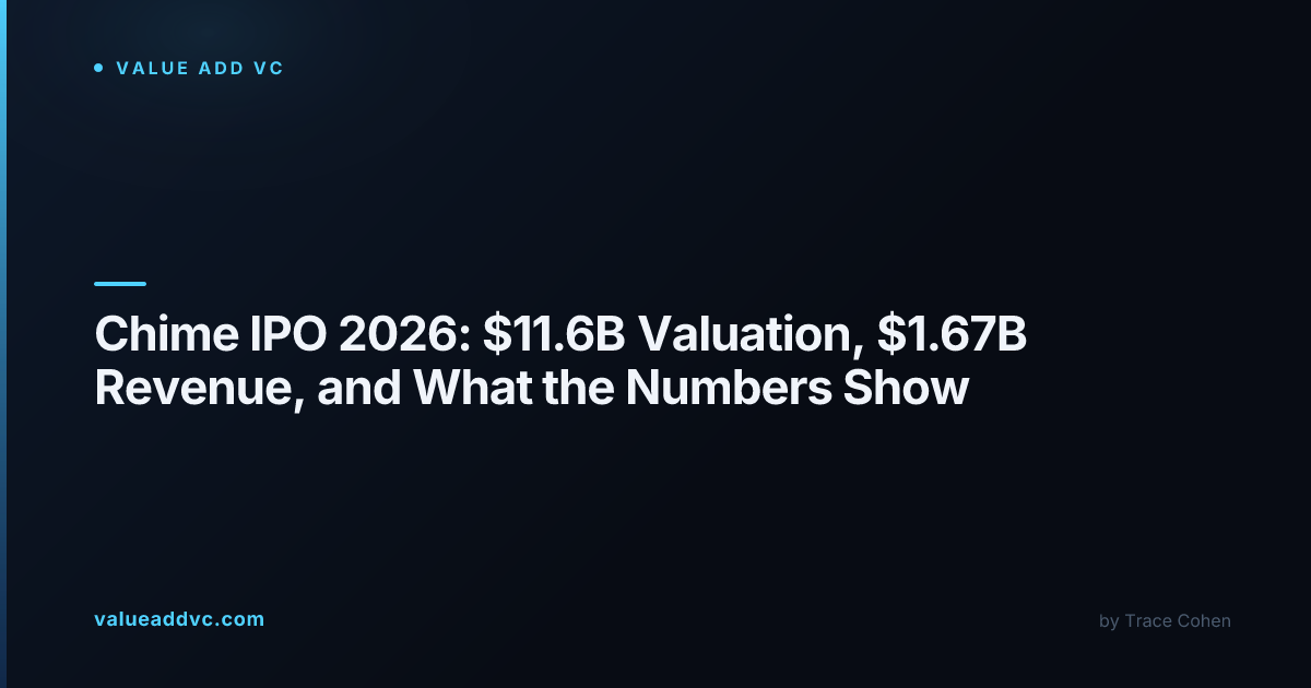 Chime IPO 2026: $11.6B Valuation, $1.67B Revenue, and What the Numbers ...