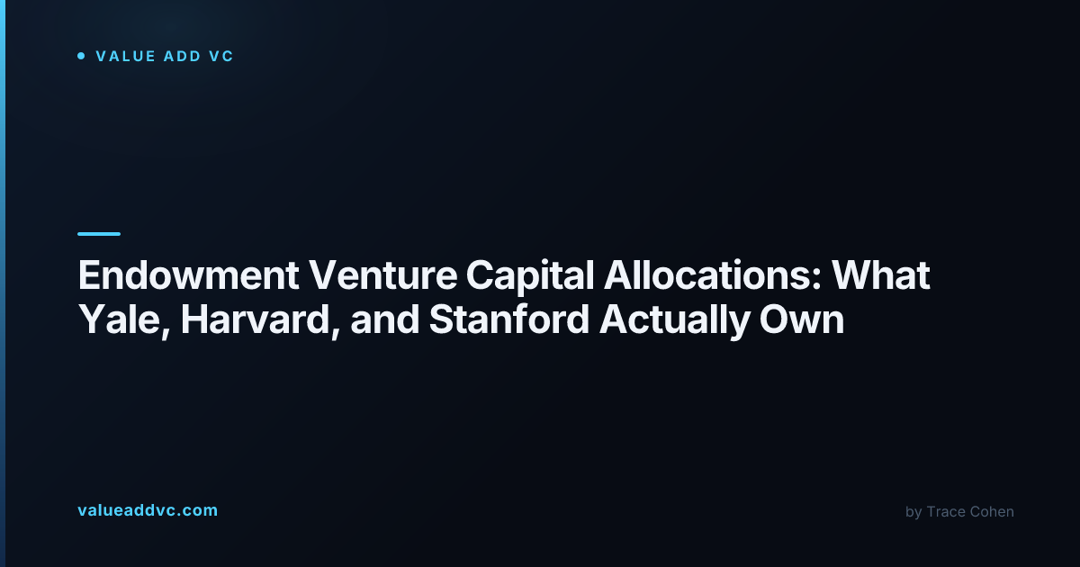 Endowment Venture Capital Allocations: Yale 22%, Harvard 39%, Stanford ...