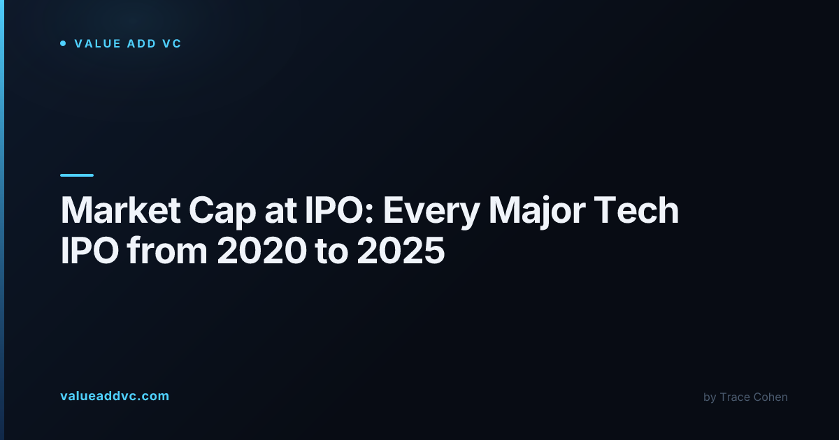 Market Cap at IPO: Every Major Tech IPO from 2020 to 2025 | Value Add VC