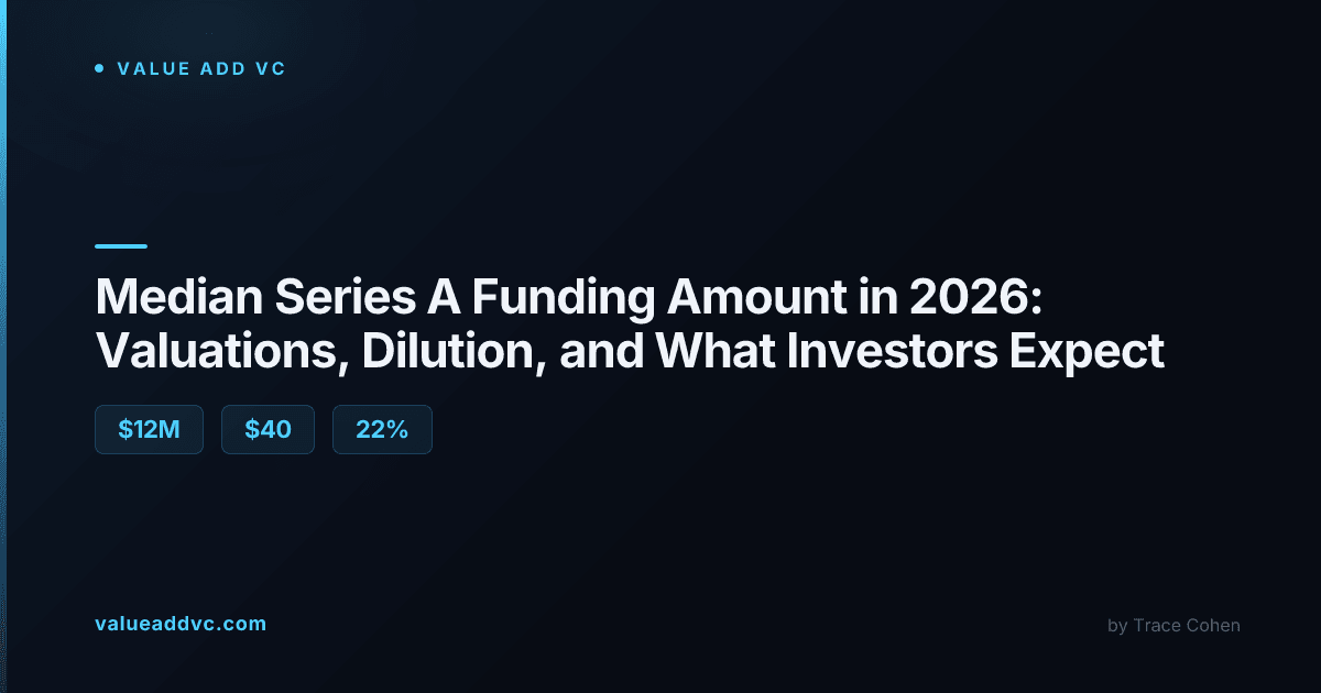 Series A 2026: $12M Median, $40–55M Pre-Money, 18–22% Dilution