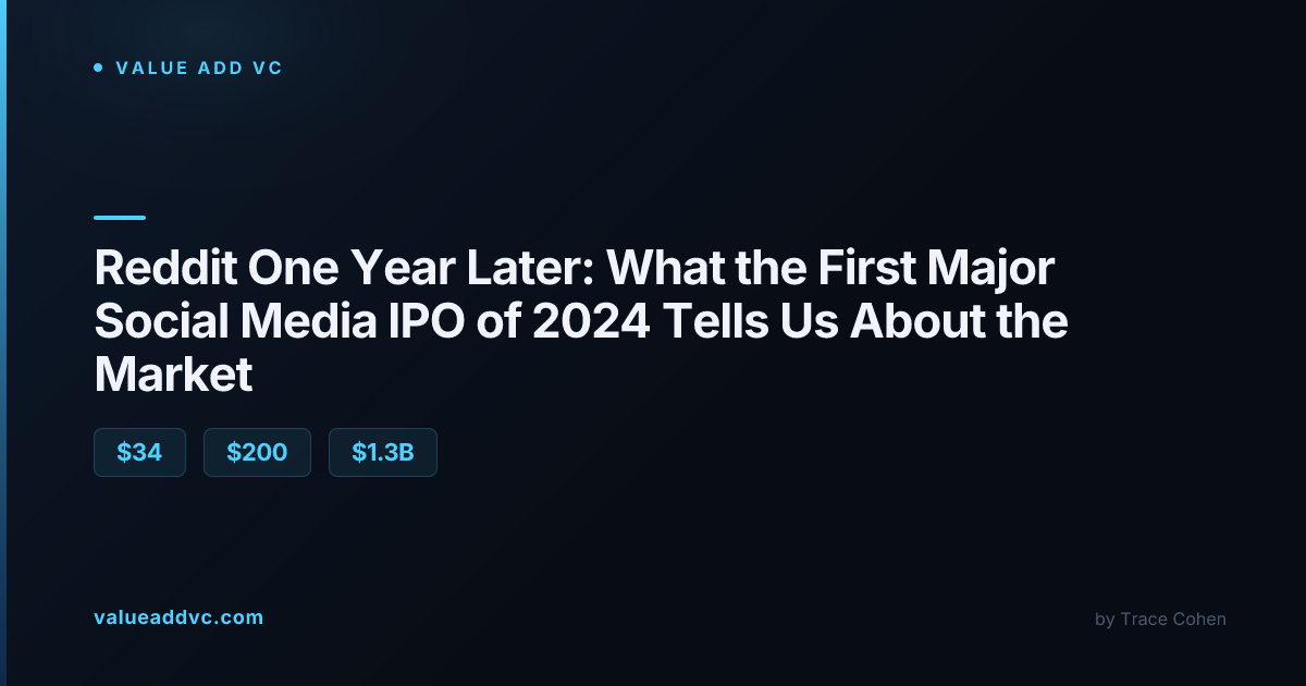 Reddit (RDDT) IPO Performance: From $34 to $200+, $1.3B Revenue, and ...