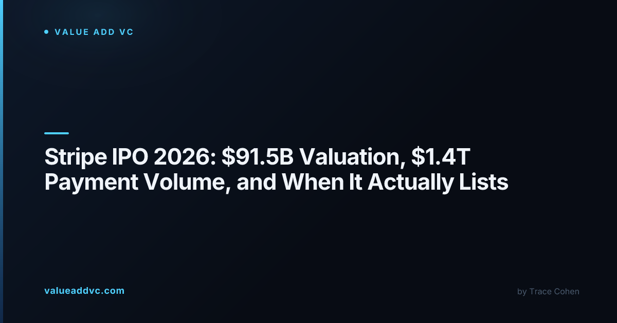Stripe IPO 2026: $91.5B Valuation, $1.4T Payment Volume, and When It ...