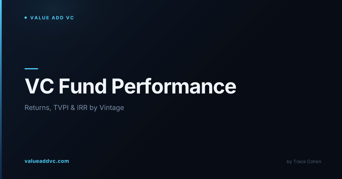 VC Fund Performance Data: IRR, TVPI & DPI Benchmarks by Vintage Year ...